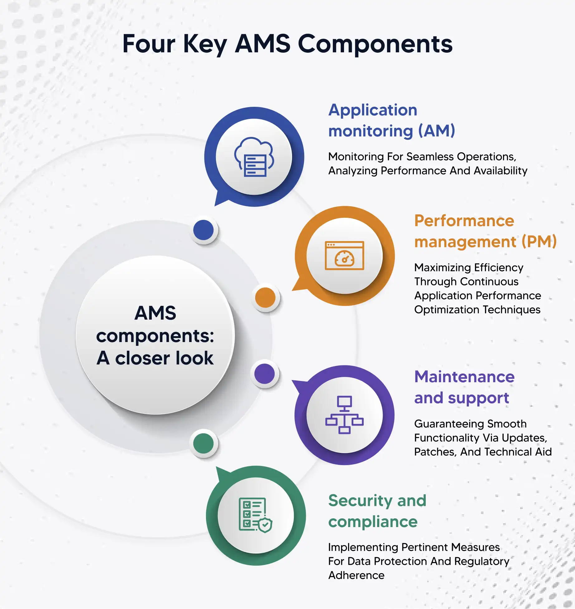What is AMS? A Detailed Guide